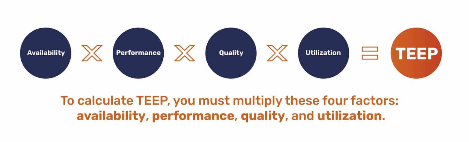 Manufacturing Metrics: TEEP, OOE, OEE, and Takt Time - 4i Platform blog