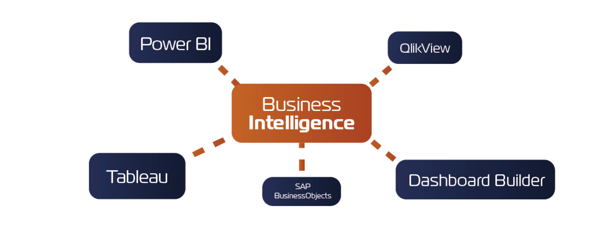 Business Intelligence Applications: Which One Is Best? - 4i Platform blog